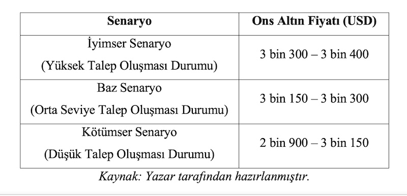 Altın: 2025 ve Ötesinde Güvenli Bir Liman mı? Yoksa Dijital Çağın ...